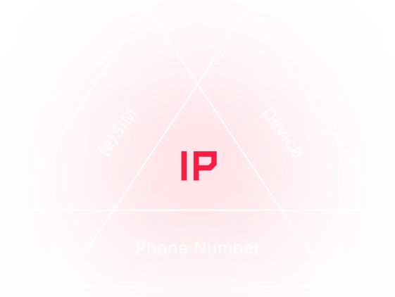 Seamless Mobile Authentication & Fraud Prevention Solution